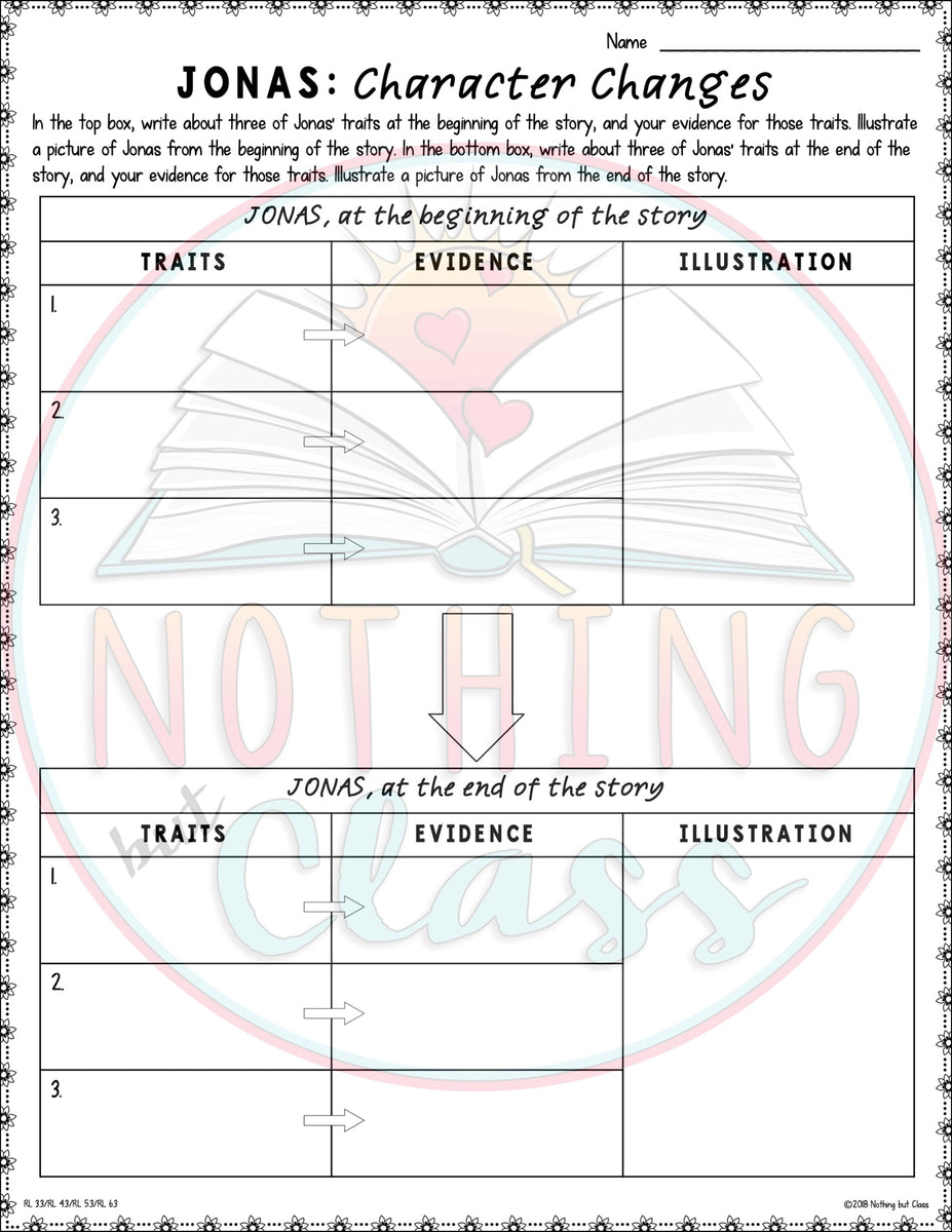 The Giver | Activities and Projects – Nothing but Class