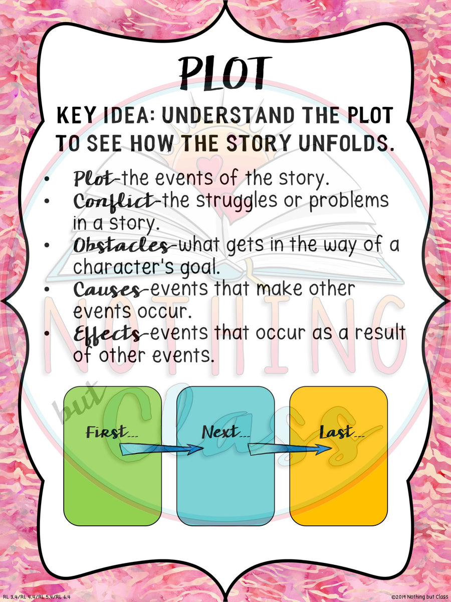 The Tiger Rising: Activities and Projects – Nothing but Class