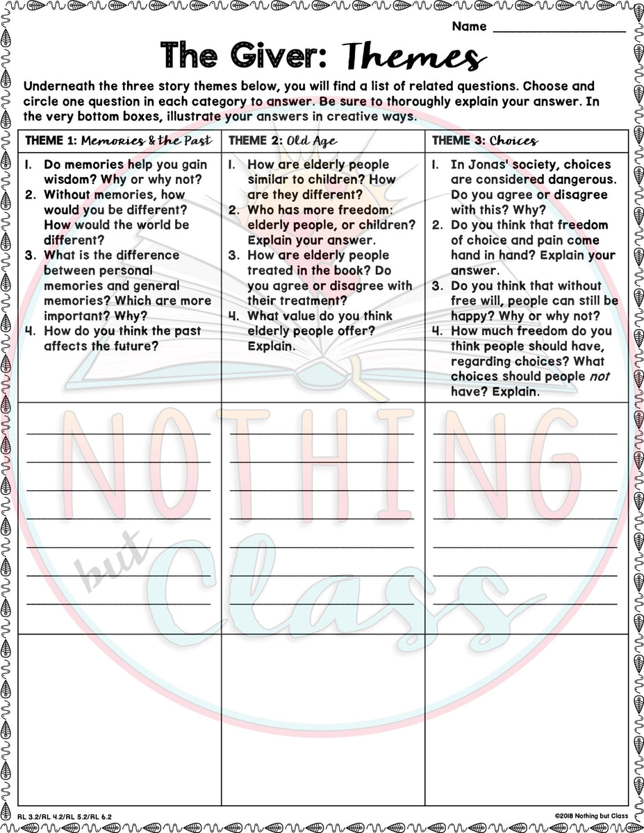 The Giver | Activities and Projects – Nothing but Class